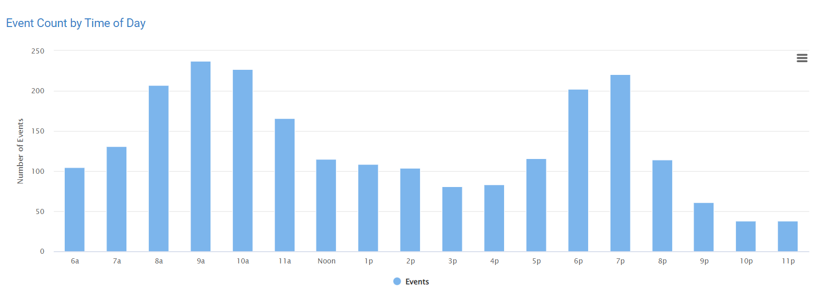 5 Tips For Managing The Church's Calendar | Smart Church Solutions