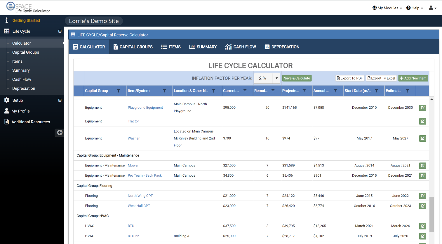 What is the Asset Life Cycle? Easy Guide for Facility Managers