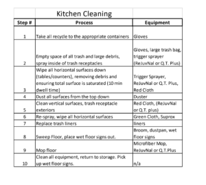 A Guide to Church Cleaning Procedures and Checklists