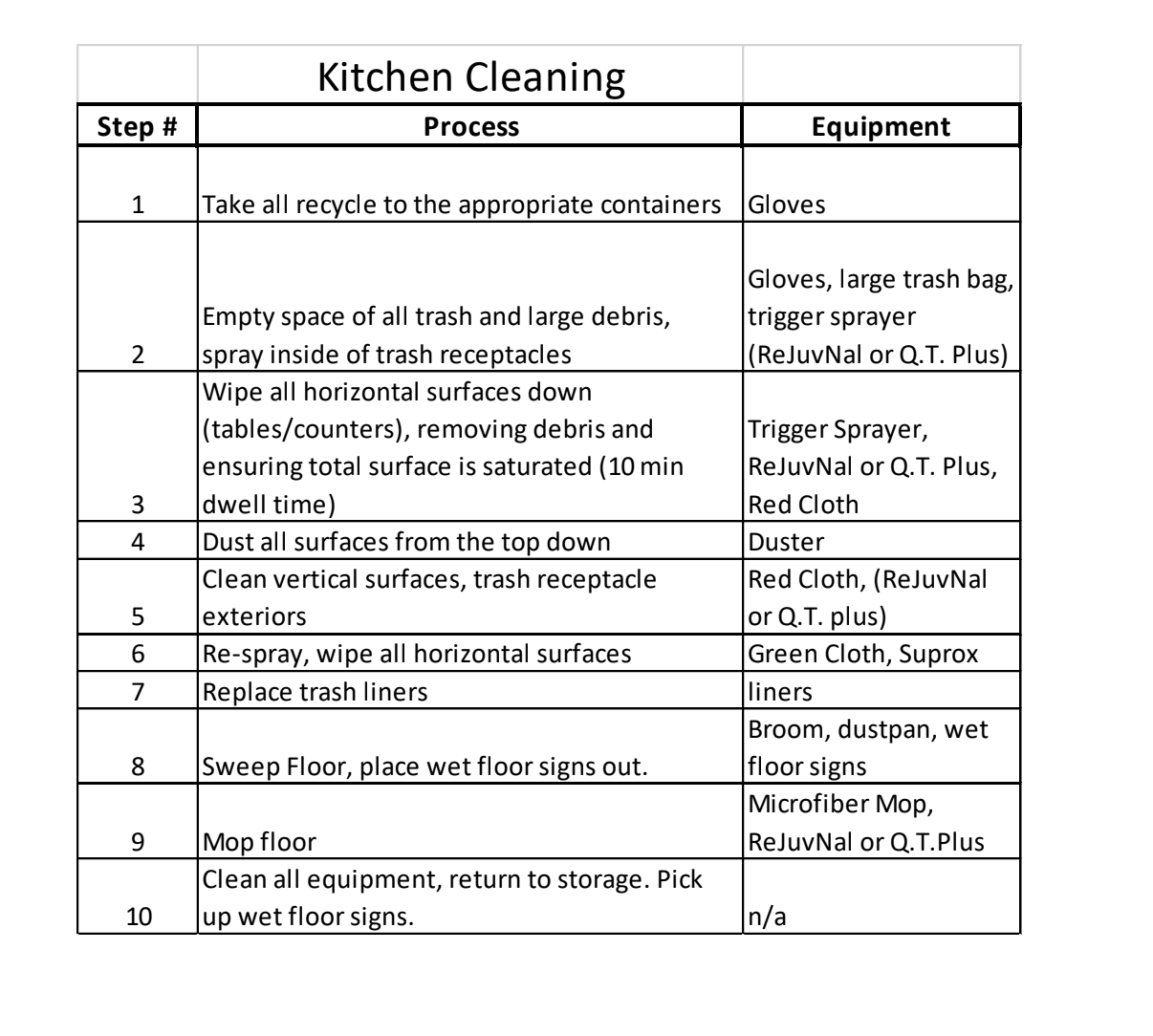 A Guide to Church Cleaning Procedures and Checklists