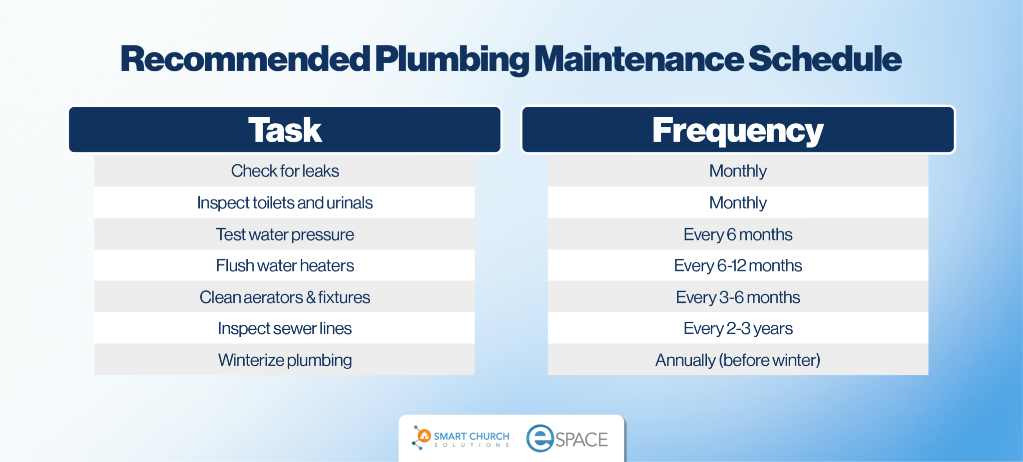 Key Preventive Maintenance Tasks for Church Plumbing Systems